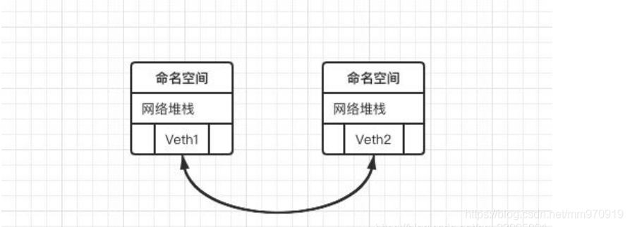 Docker Compose详解 Aisyun S Blog